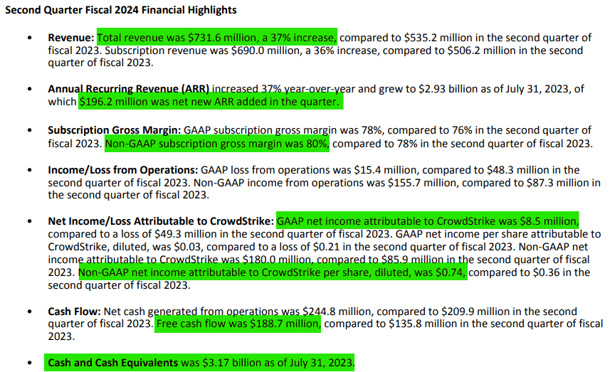 CrowdStrike: Earnings Beat, Valuations, Technicals, And More (NASDAQ:CRWD) | Seeking Alpha