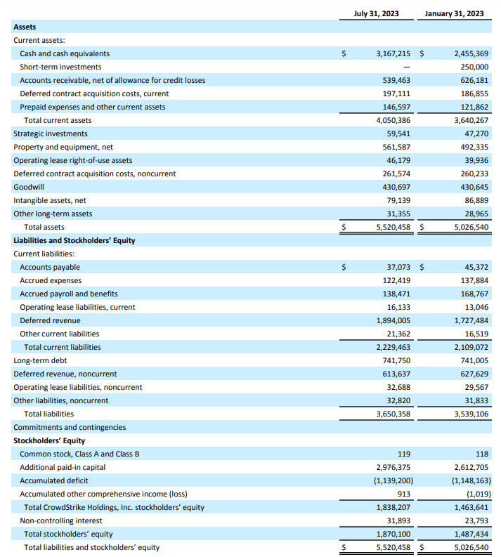 CrowdStrike: Earnings Beat, Valuations, Technicals, And More (NASDAQ:CRWD) | Seeking Alpha