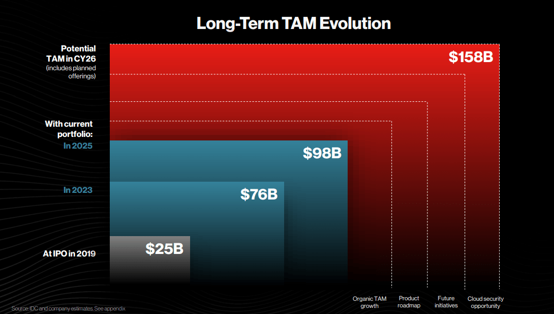 CrowdStrike: Earnings Beat, Valuations, Technicals, And More (NASDAQ:CRWD) | Seeking Alpha