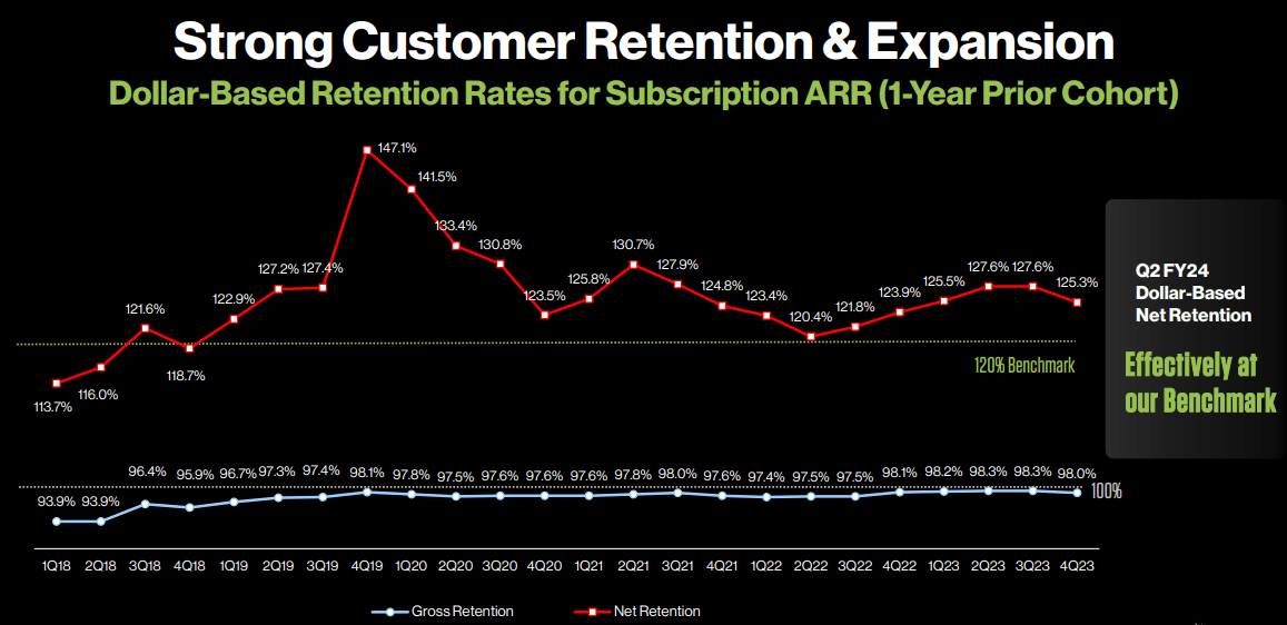 CrowdStrike: Earnings Beat, Valuations, Technicals, And More (NASDAQ:CRWD) | Seeking Alpha
