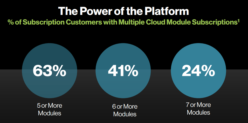 CrowdStrike: Earnings Beat, Valuations, Technicals, And More (NASDAQ:CRWD) | Seeking Alpha