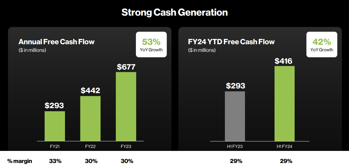CrowdStrike: Earnings Beat, Valuations, Technicals, And More (NASDAQ:CRWD) | Seeking Alpha