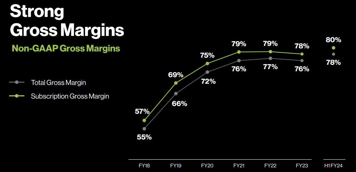 CrowdStrike: Earnings Beat, Valuations, Technicals, And More (NASDAQ:CRWD) | Seeking Alpha