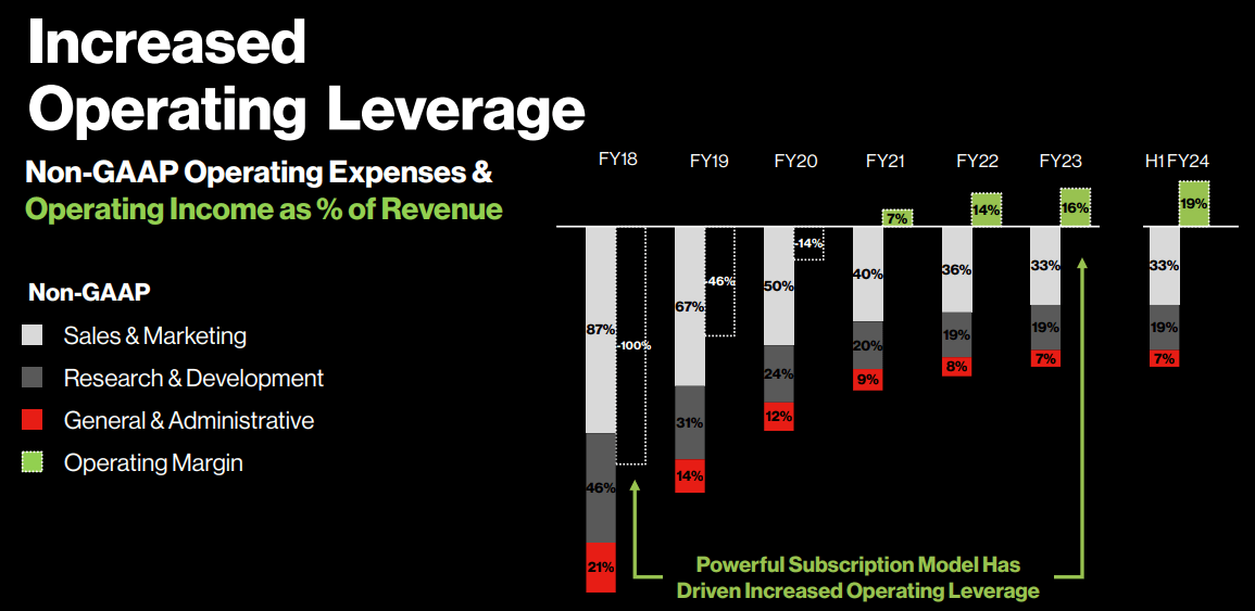 CrowdStrike: Earnings Beat, Valuations, Technicals, And More (NASDAQ:CRWD) | Seeking Alpha