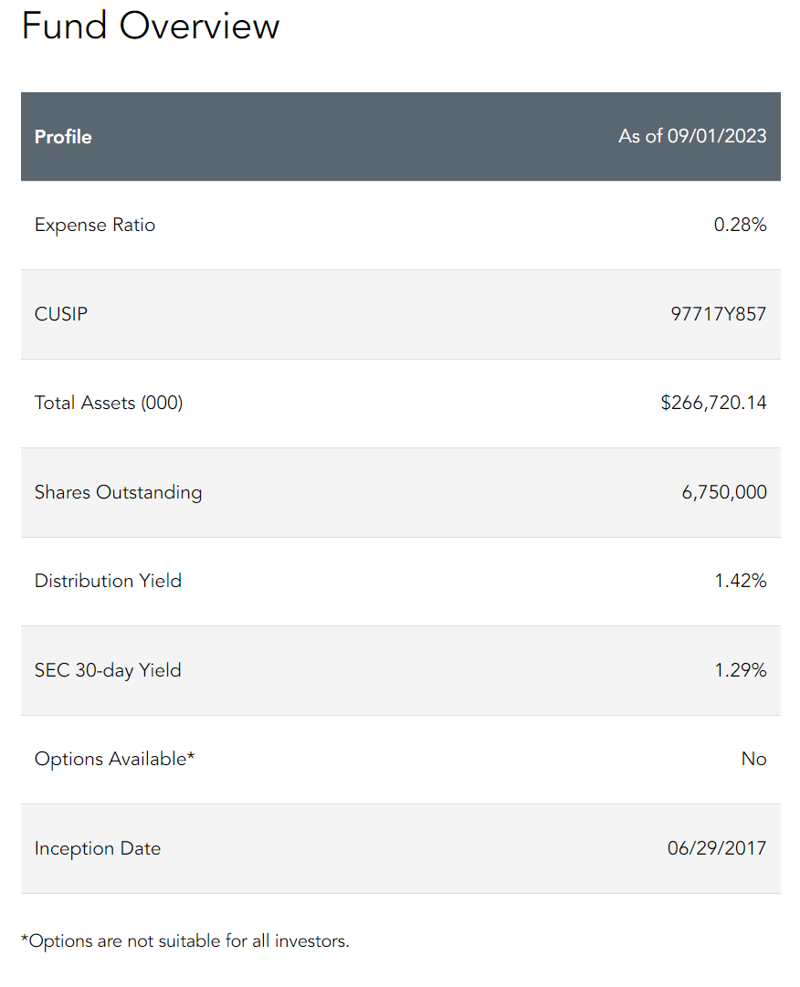 USMF: Jack Of All Trades But Master Of None | Seeking Alpha