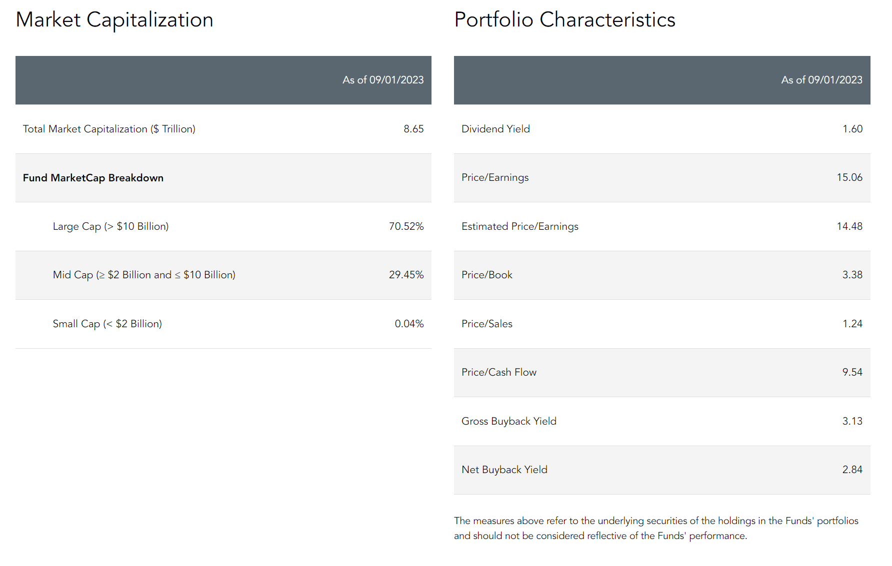 USMF: Jack Of All Trades But Master Of None | Seeking Alpha