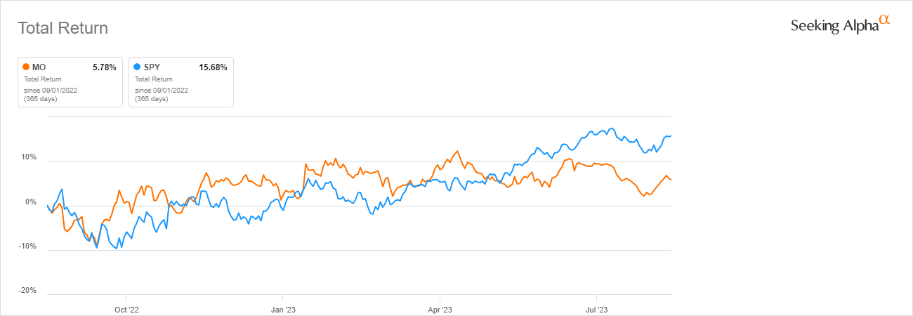 Altria: Does The Latest Dividend Increase Mean It's A Buy? (NYSE:MO ...