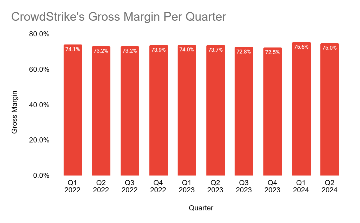CrowdStrike: Fundamentally Strong (NASDAQ:CRWD) | Seeking Alpha
