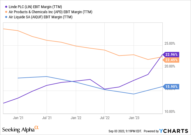 Linde: Best Of Breed Defensive Growth Plus Hydrogen Upside Make It A ...