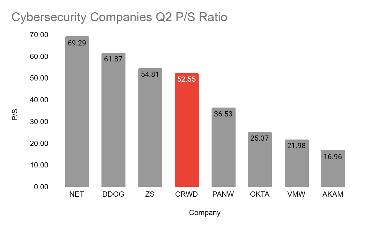 CrowdStrike: Fundamentally Strong (NASDAQ:CRWD) | Seeking Alpha