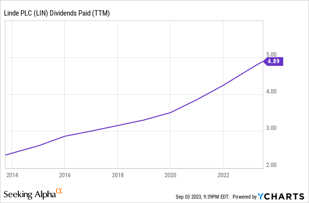 Linde: Best Of Breed Defensive Growth Plus Hydrogen Upside Make It A Buy (NYSE:LIN) | Seeking Alpha