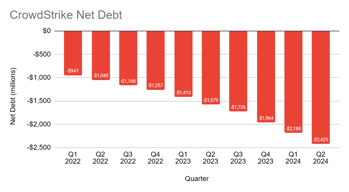 CrowdStrike: Fundamentally Strong (NASDAQ:CRWD) | Seeking Alpha