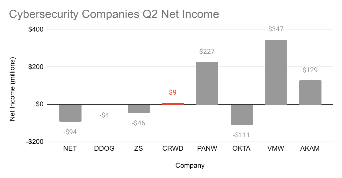 CrowdStrike: Fundamentally Strong (NASDAQ:CRWD) | Seeking Alpha