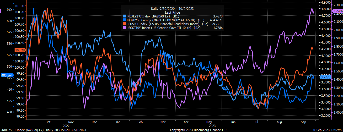 Stock Declines May Grow Worse As Rates And The Dollar Rise Further ...