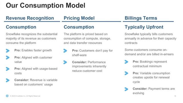 Snowflake: Take Advantage Of This Dip To Buy A Category Leader (NYSE ...