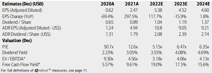 Shell: Strong Cash Flow, Share Buybacks, Bullish Price Momentum Into Q4 ...