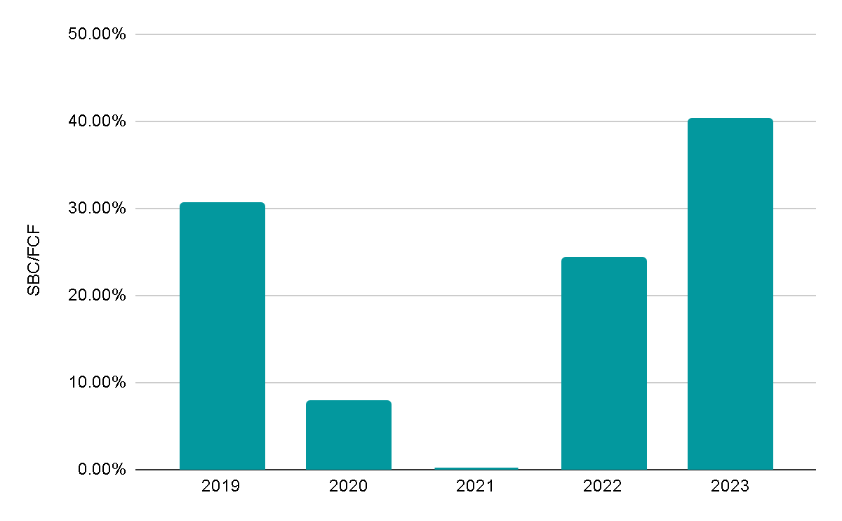 PubMatic Stock: Small Company In A Highly Competitive Market (NASDAQ ...