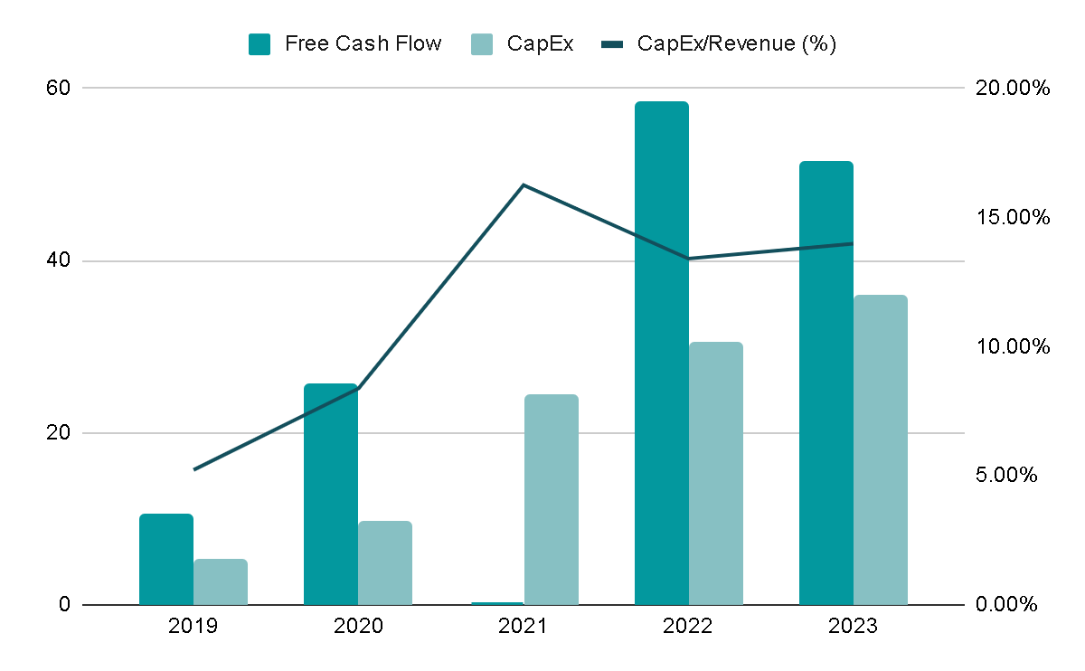 PubMatic Stock: Small Company In A Highly Competitive Market (NASDAQ ...