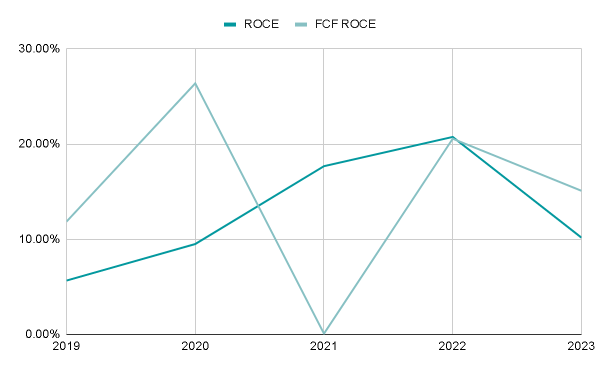 PubMatic Stock: Small Company In A Highly Competitive Market (NASDAQ ...