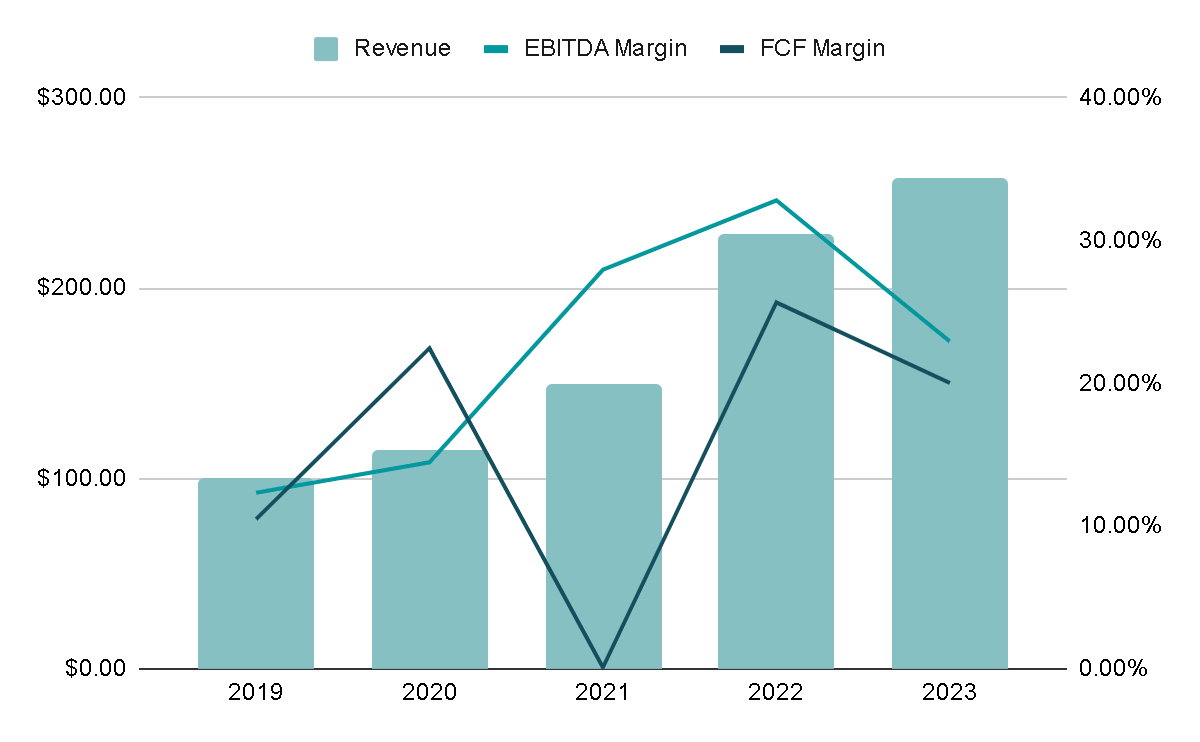PubMatic Stock: Small Company In A Highly Competitive Market (NASDAQ ...