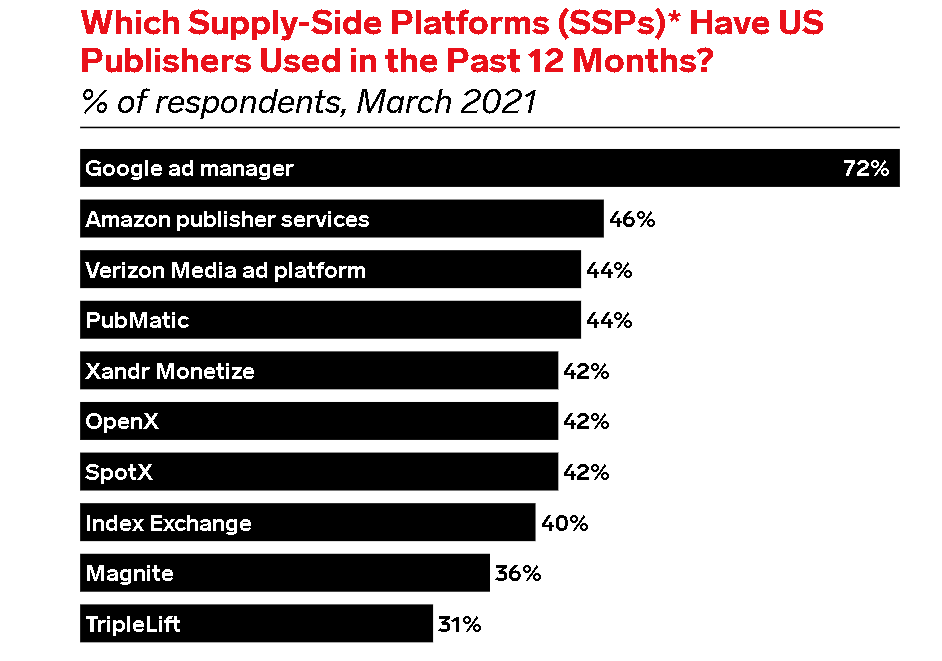 PubMatic Stock: Small Company In A Highly Competitive Market (NASDAQ ...