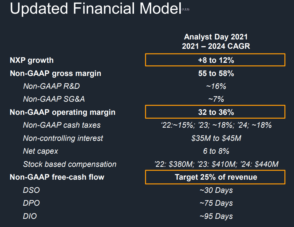 NXP Semiconductors: Automotive, And Industrial And IoT Drive Future ...