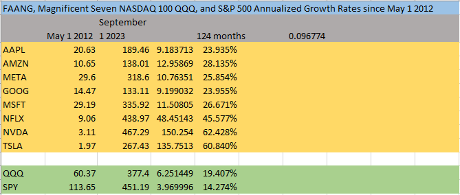 The Changing Market And Investment Cycle Of The 2020s | Seeking Alpha