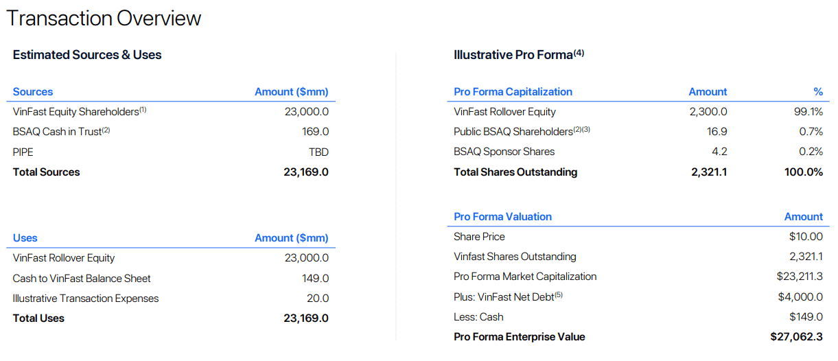 VinFast Auto Stock Could Fall Another 80% (NASDAQ:VFS) | Seeking Alpha