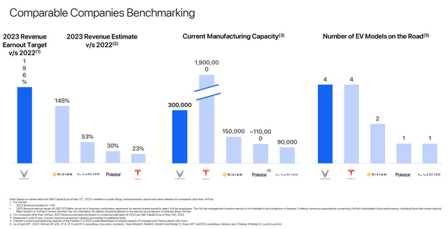 VinFast Auto Stock Could Fall Another 80% (NASDAQ:VFS) | Seeking Alpha