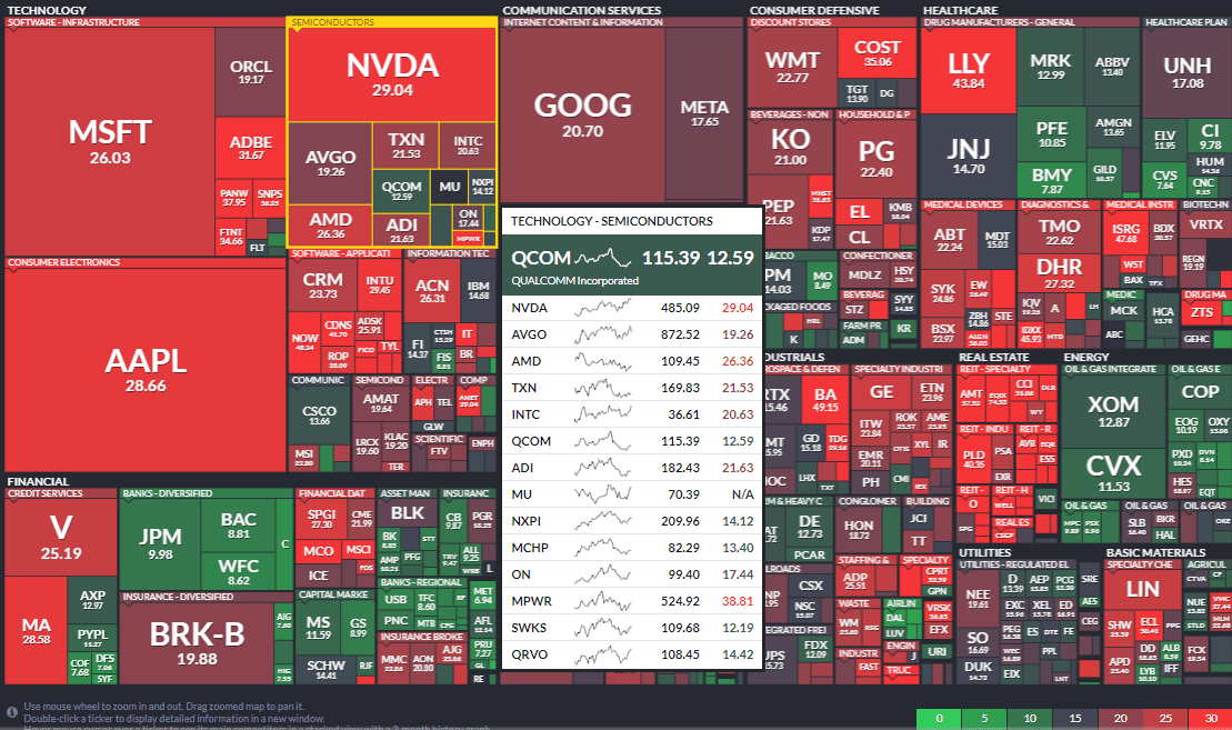 Qualcomm: Making The Value Case, Shares Holding Critical Support ...