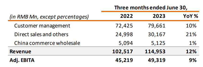 Alibaba Long Term Bull Case Is Still Intact Nyse Baba Seeking Alpha