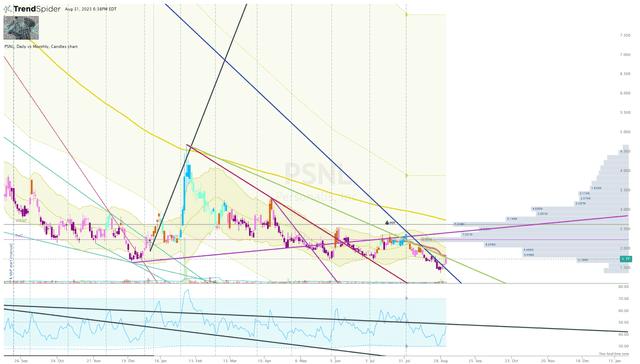 Personalis: Collaborations Should Ignite Growth Narrative (NASDAQ:PSNL ...