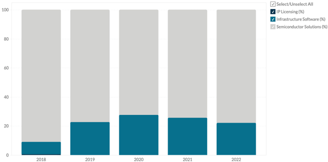 Broadcom Stock's Valuation Has Outpaced Attractive Fundamentals (NASDAQ ...
