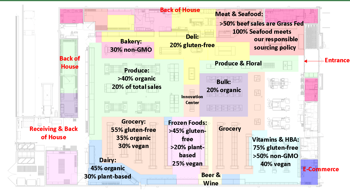 Sprouts Farmers Market: The Strategic Plan Is Showing Results (NASDAQ ...