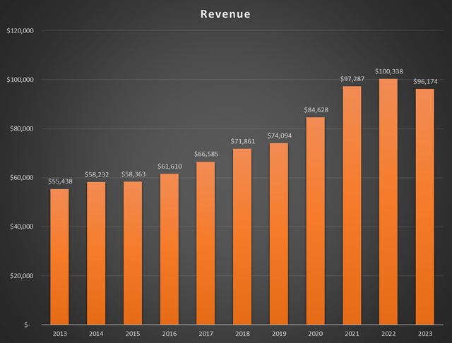 UPS: Delivering On Key Metrics, But Grossly Overvalued (NYSE:UPS ...