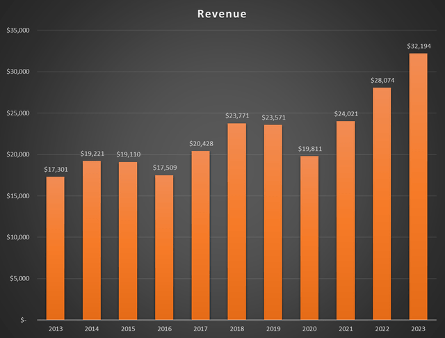 Cummins: 5 Factors Make This A Strong Buy (NYSE:CMI) | Seeking Alpha