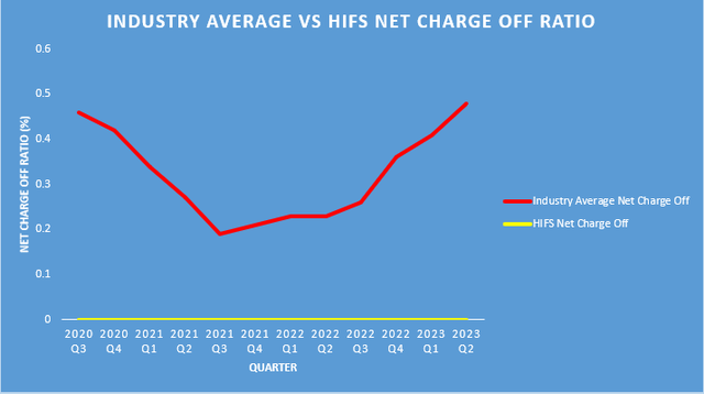Hingham Institution for Savings: A Well-Run Bank With Great Growth ...