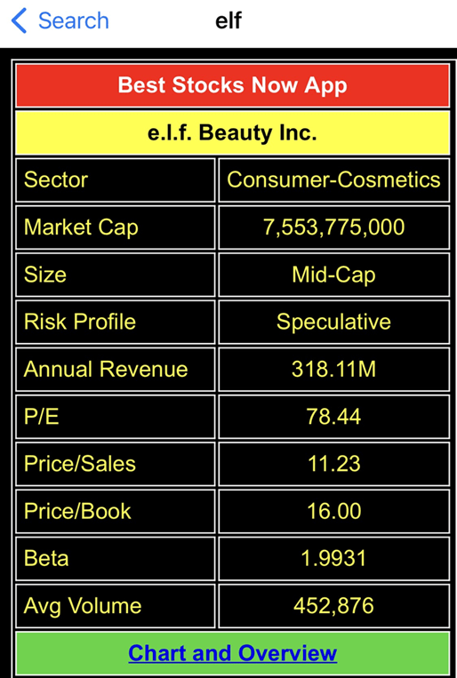 e.l.f. Beauty: A Beauty Of A Growth Stock That Continues To Deliver ...