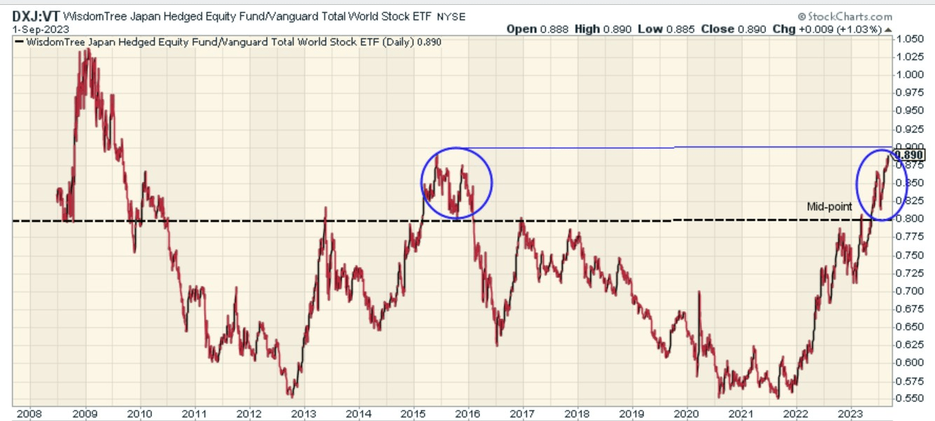 DXJ ETF: Fundamentals Are Largely Supportive, But Look Enormously ...
