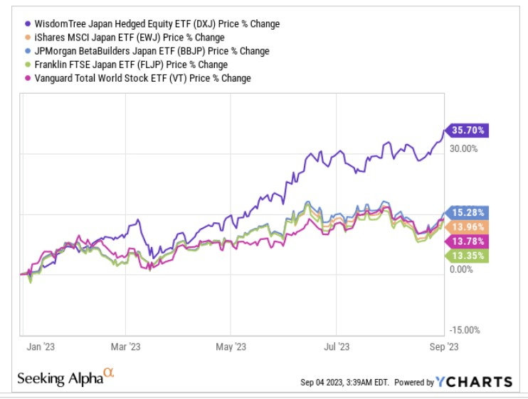 DXJ ETF: Fundamentals Are Largely Supportive, But Look Enormously Overbought (DXJ) | Seeking Alpha