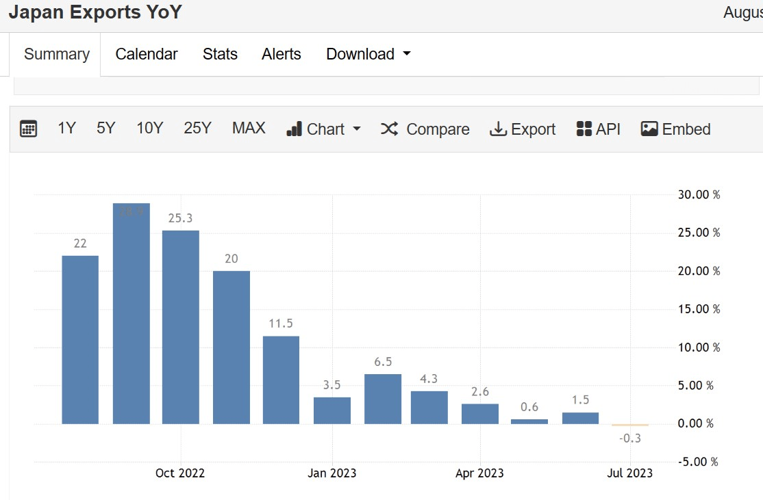 DXJ ETF: Fundamentals Are Largely Supportive, But Look Enormously ...