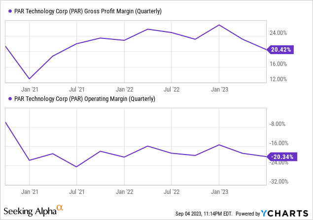 PAR Technology Is Much Better Under The Hood (NYSE:PAR) | Seeking Alpha