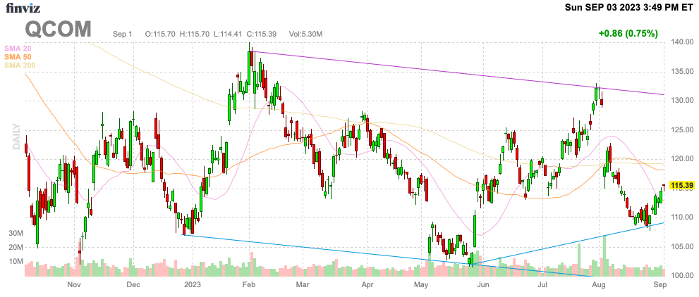 Qualcomm Stock: Stepping Over The Wall With AI (NASDAQ:QCOM) | Seeking Alpha