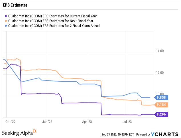 Qualcomm Stock: Stepping Over The Wall With AI (NASDAQ:QCOM) | Seeking Alpha
