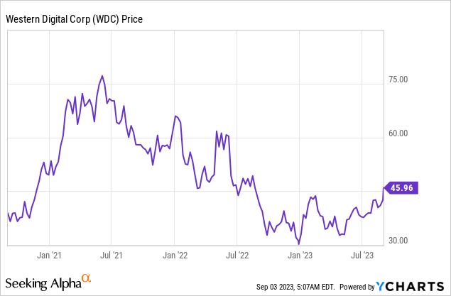 Western Digital: Better Pricing And AI-Led Storage Growth Prospects ...