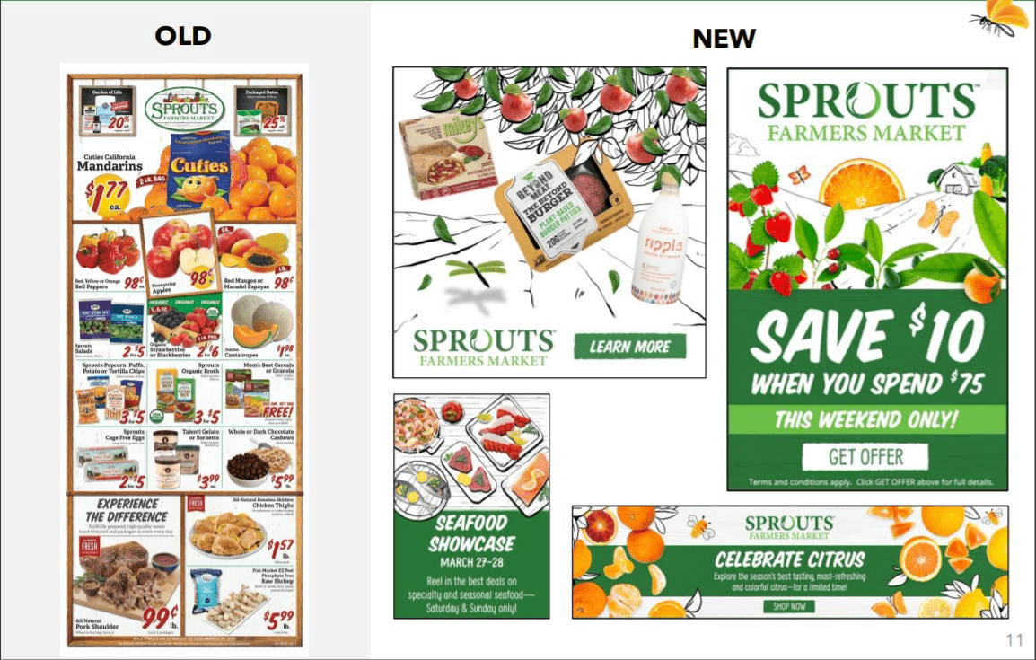 Sprouts Farmers Market: The Strategic Plan Is Showing Results (NASDAQ ...