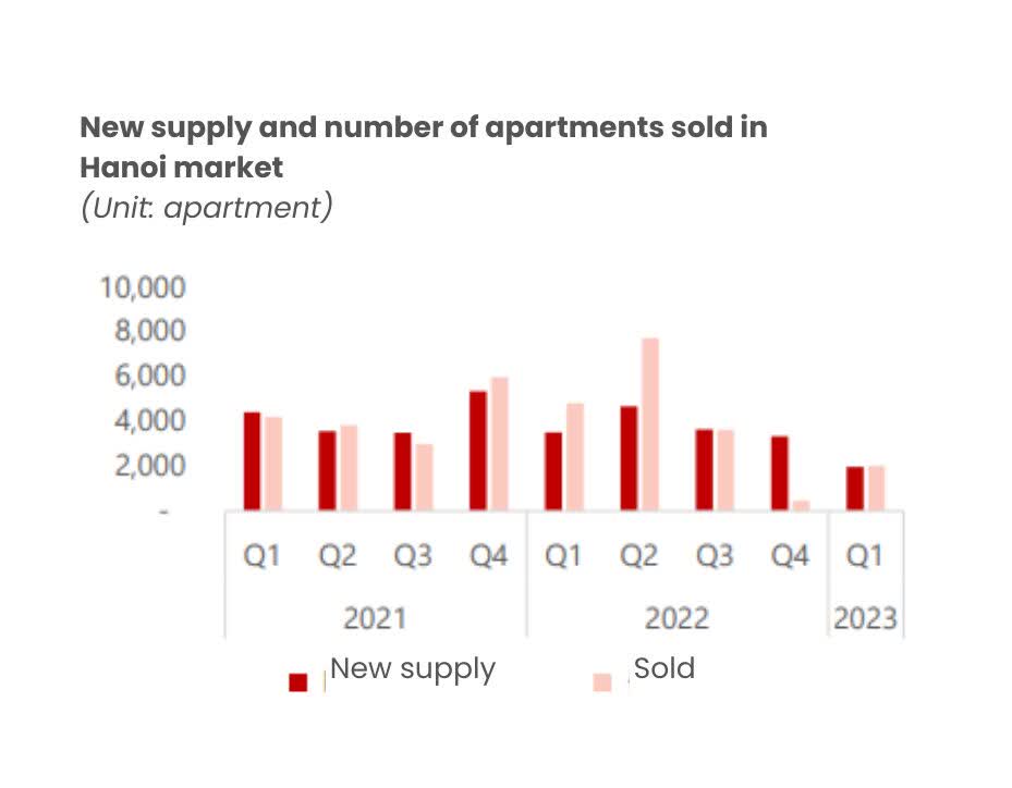 VinFast Auto Stock Could Fall Another 80% (NASDAQ:VFS) | Seeking Alpha