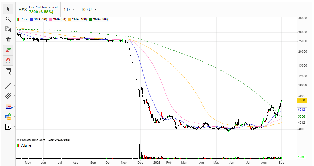 VinFast Auto Stock Could Fall Another 80% (NASDAQ:VFS) | Seeking Alpha