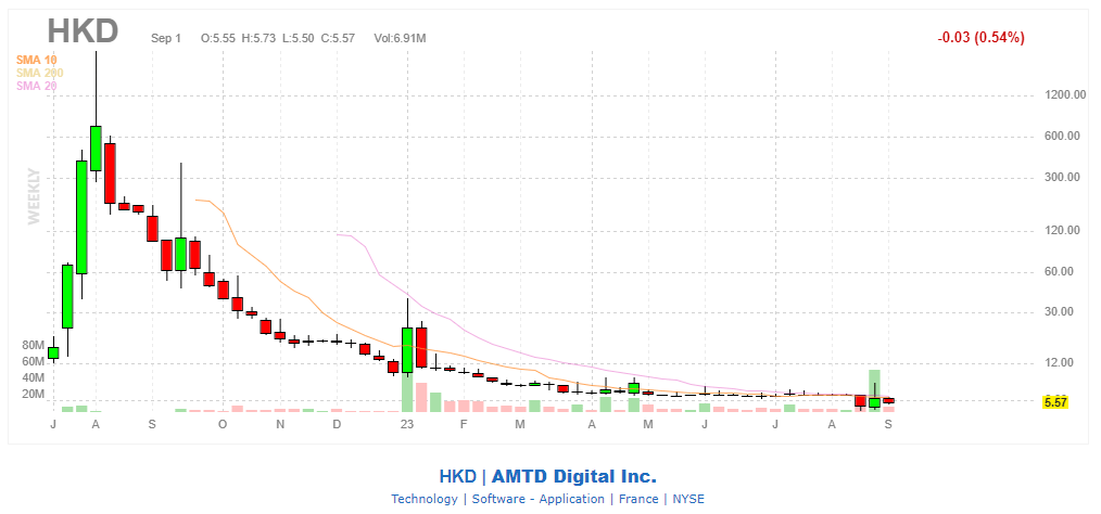 VinFast Auto Stock Could Fall Another 80% (NASDAQ:VFS) | Seeking Alpha