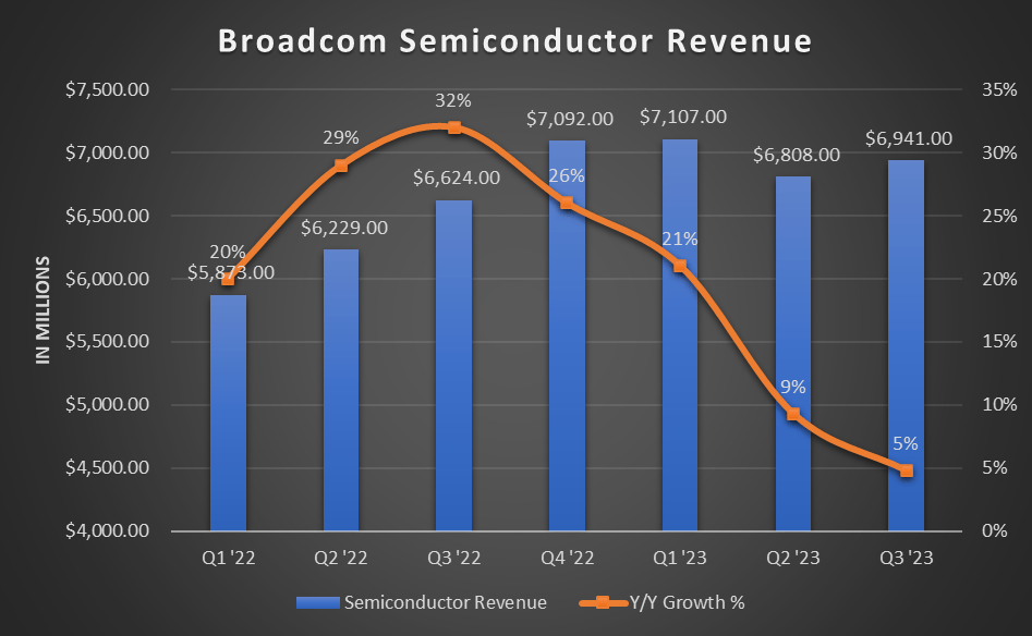 Influence Of AI On Broadcom's Business Isn't Enough To Make It An AI ...